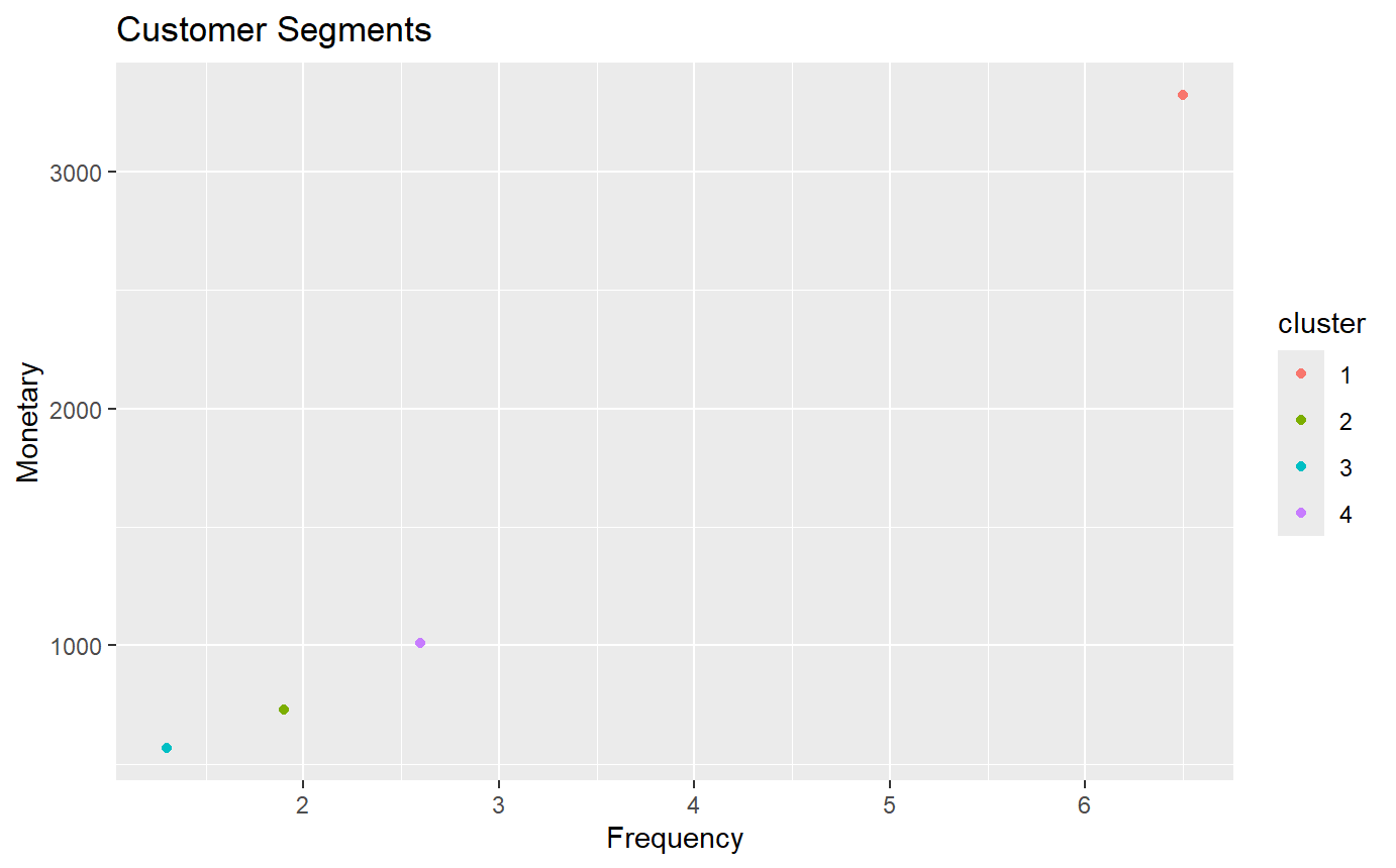 Nicholas’ Portfolio | Analytics-Portfolio