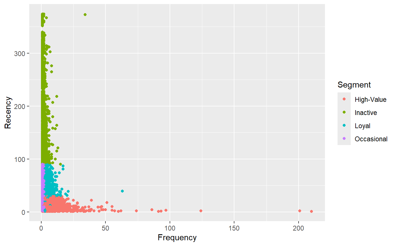Nicholas’ Portfolio | Analytics-Portfolio