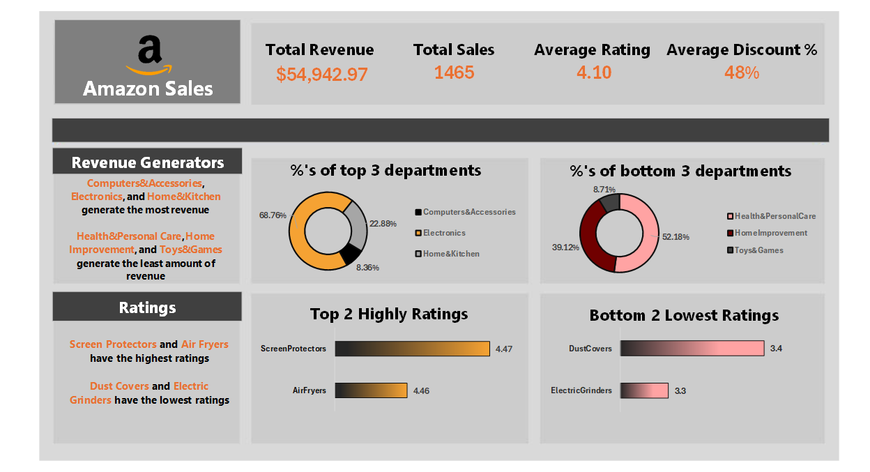 Nicholas’ Portfolio | Analytics-Portfolio